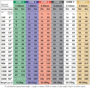 Lead Codes Explained | RT Alkin Leadwork & Roofing | Kent | East Sussex