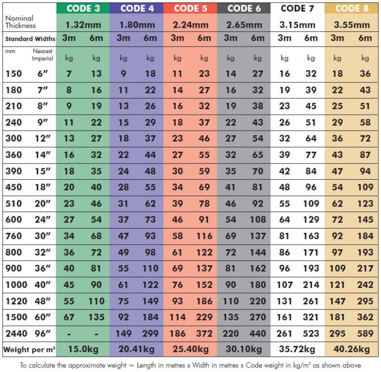 Lead Codes Explained | RT Alkin Leadwork & Roofing | Kent | East Sussex