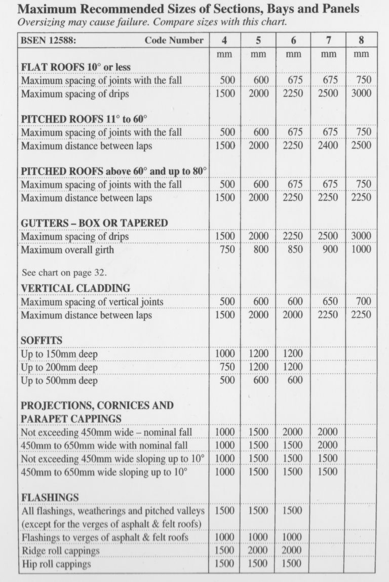 Sizing Recommendations - Sections, Bays and Panels | Rt Alkin Leadwork